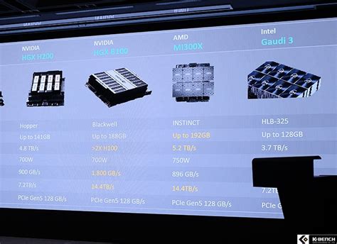 Asus Ai 솔루션 세미나로 확인한 Ai 가속기 시장의 현주소 케이벤치 취재