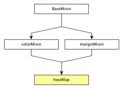 enhancing data visualization with chart js heat map an advanced guide