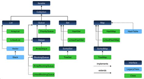 Java Object Construction And Initialization Medium