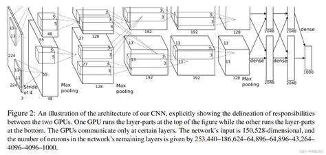 经典CNN结构论文阅读AlexNet n层cnn模型堆叠论文 CSDN博客