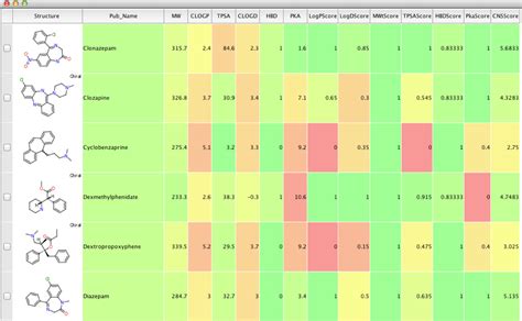 Implementing A Cns Penetration Algorithm In Vortex Macs In Chemistry