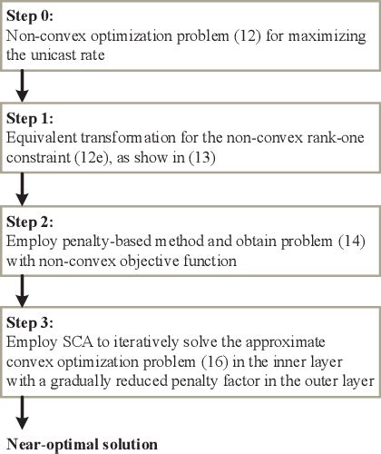 figure 1 from noma aided joint radar and multicast unicast