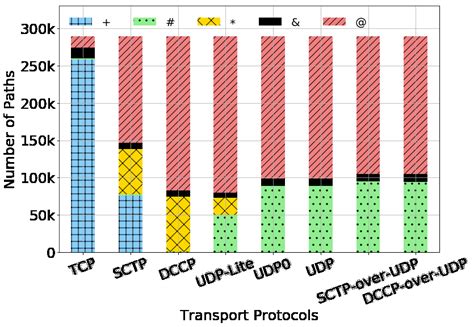 Paths Source Destination Ip Address Pairs Where The Destination Was