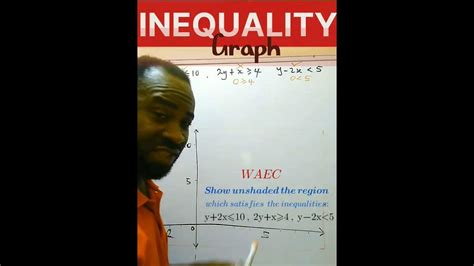 Inequality Graph Explore Maths Inequality Linearprogramming Youtube