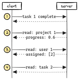 SQLSync Stop Building Databases