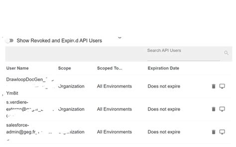 Configuration Of Assuresign And Salesforce To Authorise A Profile Member Community
