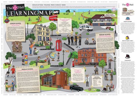 Learning Map The Hall School