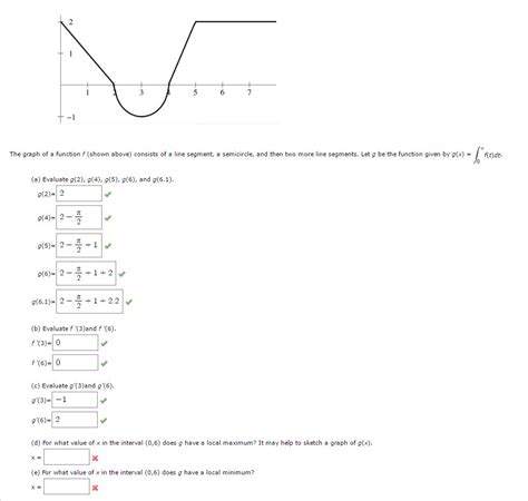 Solved The Graph Of A Function F Shown Above Consists Of