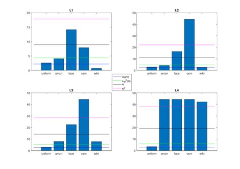 The Role Of ∆ To The Collection Of Datasets Discussed In The Text Of Download Scientific