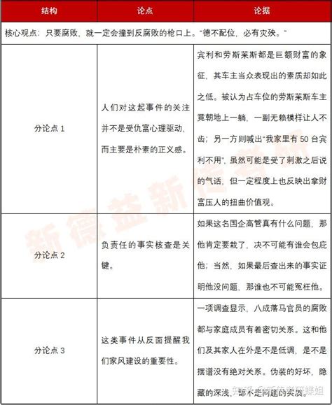 50台宾利女引全网关注舆论到底敏感什么评论解锁第3期 知乎