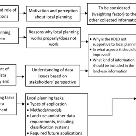 Number Of Samples For Accuracy Assessment Download Scientific Diagram