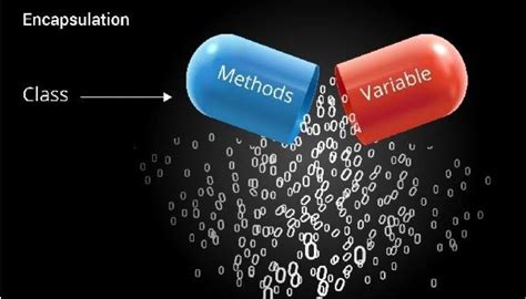 Chetan Pawar On Linkedin Python Encapsulation Oop Dataprotection Learningjourney Github