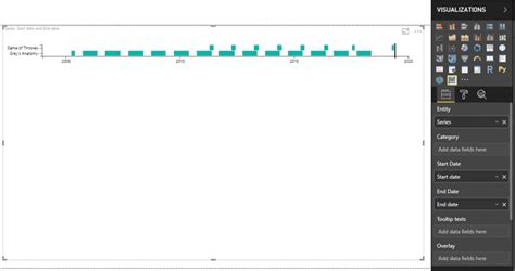 Time Series Analysis In Power Bi Using Timeline Visual