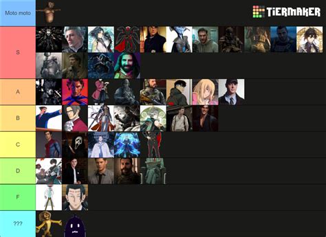 Fictional Men Tier List Community Rankings Tiermaker