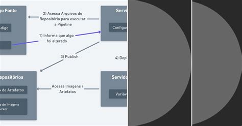 List Devops Curated By Vitor Moschetta Medium