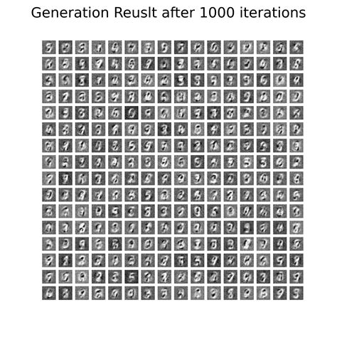 github 99sphere pytorch mnist gan pytorch gan implementation and result