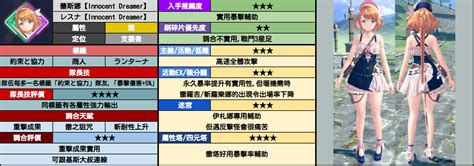 Re【心得】日服現進度的免費常駐低星角色主觀簡評 建樓中請暫時不要回復 蕾斯萊莉婭娜的鍊金工房 ～忘卻的鍊金術與極夜的解放者