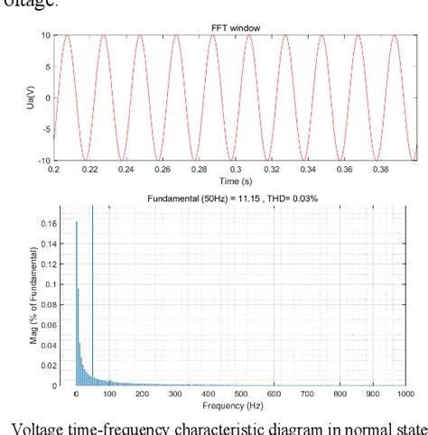 Figure From A Multi Feature Fusion Method For DC Arc Fault Diagnosis Based On EEMD And FCM