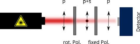 How To Attenuate Laser Beams In The Mid Infrared Wiredsense