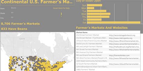 Datavizualization Data Dataanalytics Datascience Buylocal Tableau August Severn