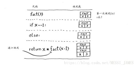 《算法图解》 Csdn博客