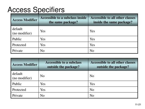 ppt chapter 9 classes and objects inheritance powerpoint presentation