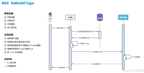 Springaideepseek大模型应用开发实战黑马程序员springaideepseek大模型应用开发实战视频教程 Csdn博客