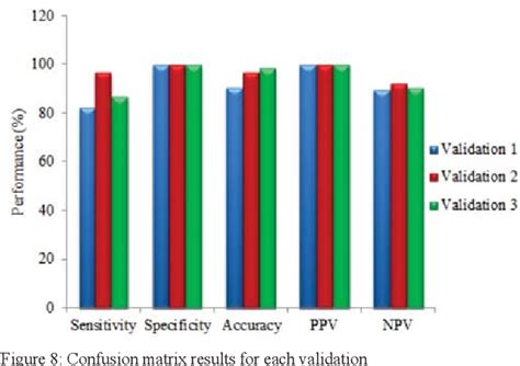 Figure From An Infrared Image Detection Method Of Substation Equipment Combining Iresgroup