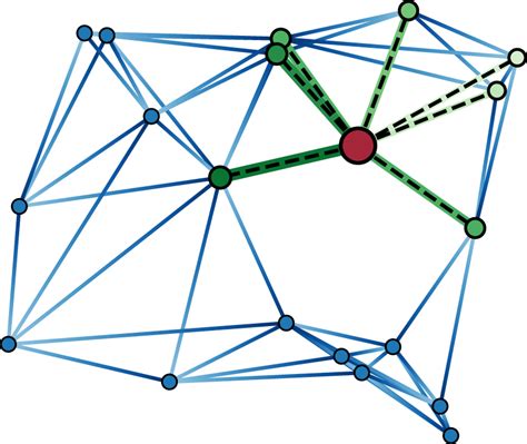 Machine Learning Science And Technology期刊亮点文章 Iop China