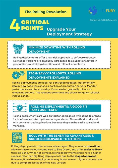 Litefury On Linkedin Rollingdeployment Smoothupgrades Nextgenit Efficienttech Futureready