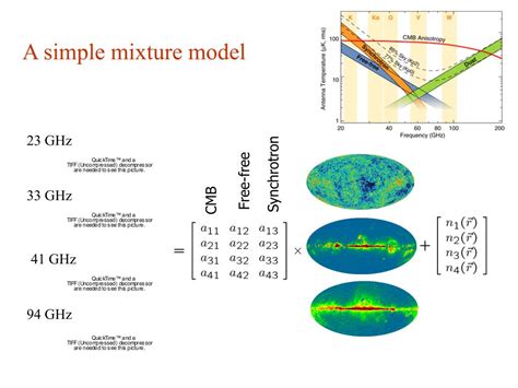 Ppt Multidimensional Data Analysis The Blind Source Separation