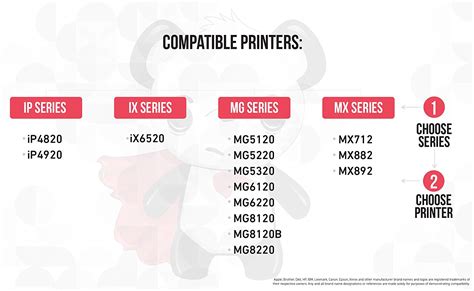 Canon PGI 225XL CLI 226XL Ink Cartridge 5 Pack YoyoInk