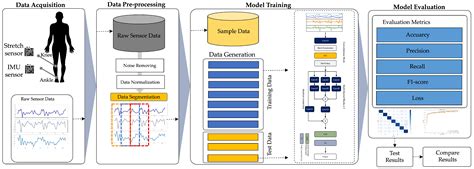 A Deep Learning Network With Aggregation Residual Transformation For Human Activity Recognition