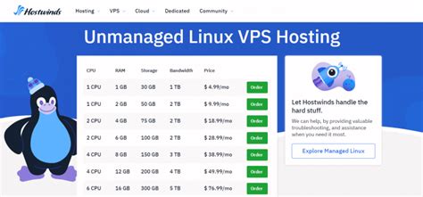 12 Best Vps Hosting Providers For 2025