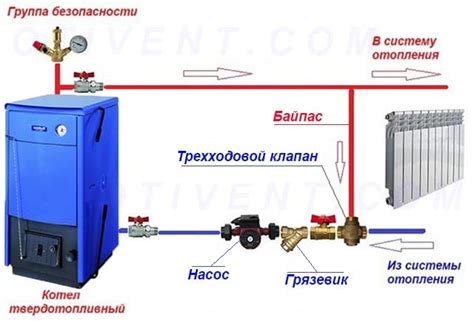 Для чего нужен байпас в системе отопления, установка байпасной линии