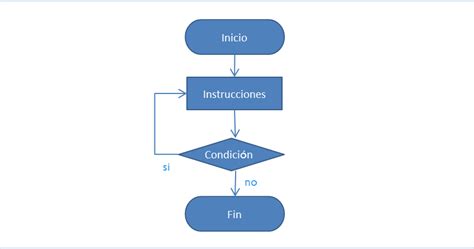 Tic1 Oihana Uriarte Estructura Condicional
