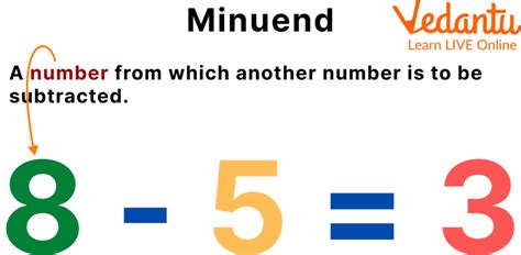 Subtrahend And Minuend Definition Examples And Easy Guide