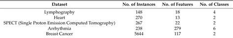 Table 1 From The Feature Selection Effect On Missing Value Imputation