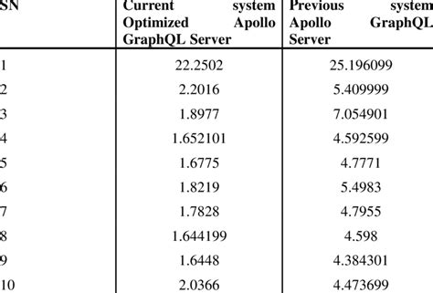Query 1 Duration Result Measured In Milliseconds Ms Download