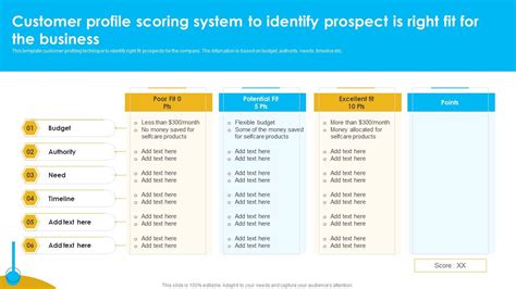 Customer Profile Scoring System To Identify Prospect Is Right Fit For The Business Demonstration Pdf