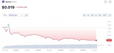 New Cryptocurrency Releases Listings And Presales Today Manta