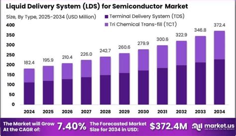 Liquid Delivery System Lds For Semiconductor Market By Tariff Impact Analysis