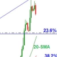 Brent Crude Oil Futures Retreat After It Hits 3 Year High Of 73 07