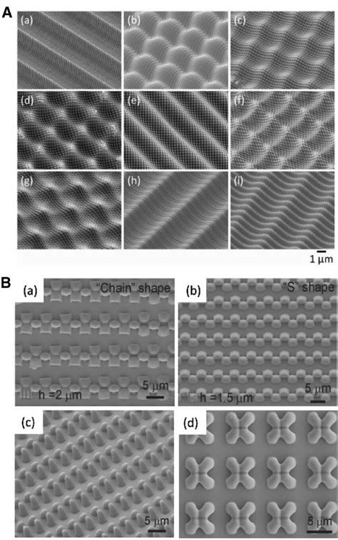 angle multiplexed optical imprinting and multibeam laser interference