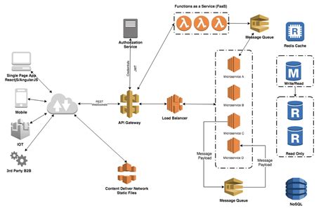Optimizations For C Multi Threaded Programming By Dung Le