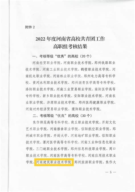 我校在2022年度河南省高校共青团工作考核中获评“优良”等级 河南建筑职业技术学院