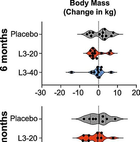 World First Human Trial Experimental Hookworm Infection Led To Improvements In Type 2 Diabetes