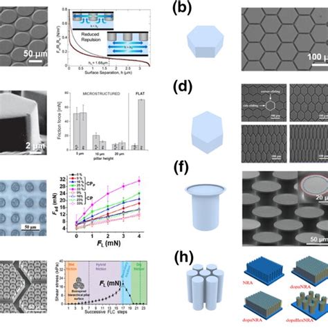 Various Applications Of Bioinspired Wet Adhesive Surfaces Such As Skin