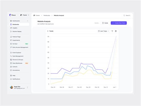 Modal Design By Ragip Diler On Dribbble