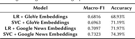 table 4 from applying transfer learning using bert based models for